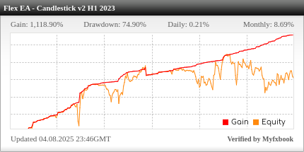 Forex Flex EA Review - Best Forex Robots - FX Expert Advisors