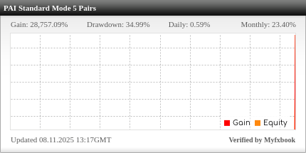 Trade Explorer EA Review - Best Forex Robot - FX Expert Advisor
