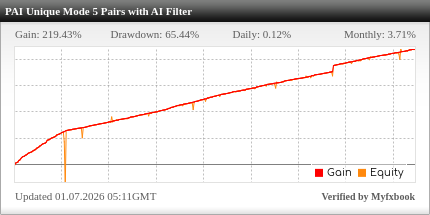 Trade Explorer EA Review - Best Forex Robot - FX Expert Advisor