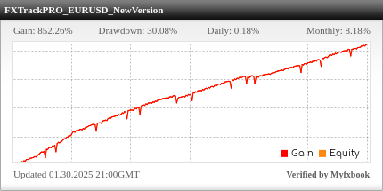 FXTrackPRO EA Review - Best Forex Robots - FX Expert Advisors