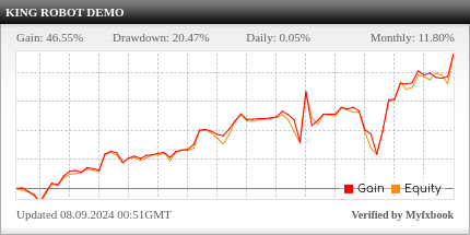 The King Robot Review & Rating 2025 - Best Forex EAs