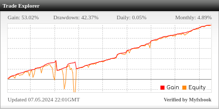 Trade Explorer EA Review & Rating 2025 - Best Forex EAs