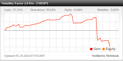 Volatility Factor 2.0 PRO EA Review & Rating - Best Forex EAs