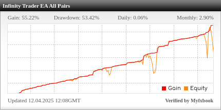 Infinity Trader EA Review & Rating 2025 - Best Forex EAs