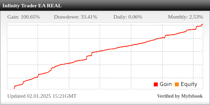 Infinity Trader EA Review 2025 - AI Forex Expert Advisor