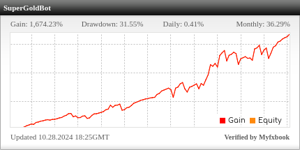 SuperGoldBot Review 2024 - Fully Automated Gold Trading