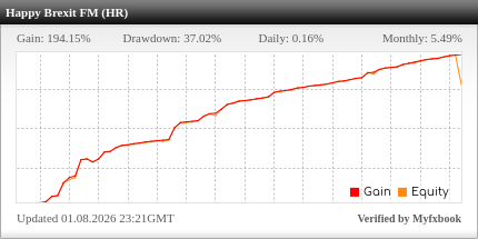Happy Brexit EA Review 2025 - Powerful MT4/MT5 Expert Advisor