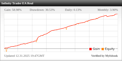 Infinity Trader EA Review & Rating 2025 - Best Forex EAs