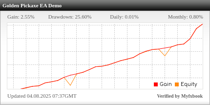 Golden Pickaxe EA Review & Rating 2025 - Best Forex EAs