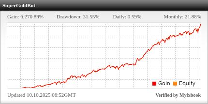 SuperGoldBot Review 2025 - Fully Automated Gold Trading