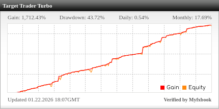 Target Trader EA Review & Rating 2025 - Best Forex EAs