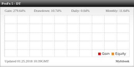 ProFx 5.0 EA Review & Rating - Best Forex EAs