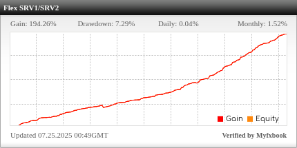 Forex Flex EA Review 2025 Powerful Flex Expert Advisor