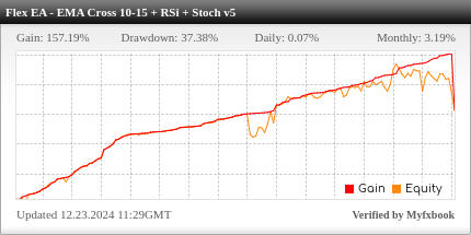 Forex Flex EA Review - Best Forex Robots - FX Expert Advisors