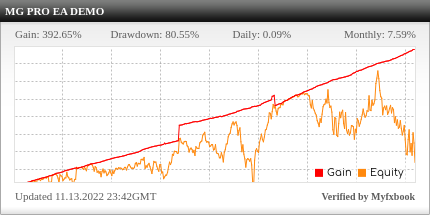 MG Pro EA Review & Rating - Best Forex EAs