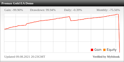 Promax Gold EA Review - Forex Expert Advisors - FX Robots