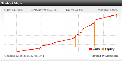 Trade Explorer EA Review & Rating 2025 - Best Forex EAs