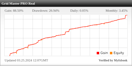 Grid Master PRO EA Review & Rating - Best Forex EAs