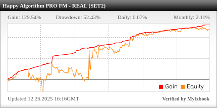 Happy Algorithm PRO EA Review & Rating 2025 - Best Forex EAs