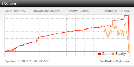 FXCipher EA Review & Rating - Best Forex EAs