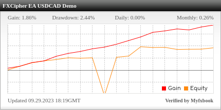 FXCipher EA Review & Rating - Best Forex EAs